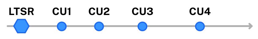 Lifecycle Milestones for Citrix Virtual Apps and Desktops - Citrix
